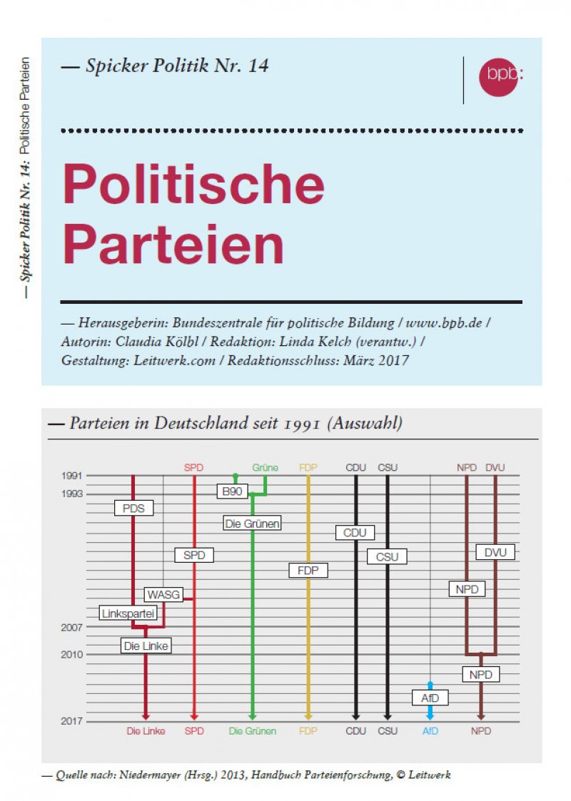 Politische Parteien | bpb.de