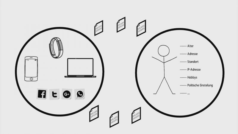 Erklärfilm: Der Weg der Daten | bpb.de