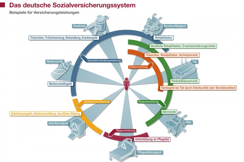 Sozialversicherung Deutschland Logo