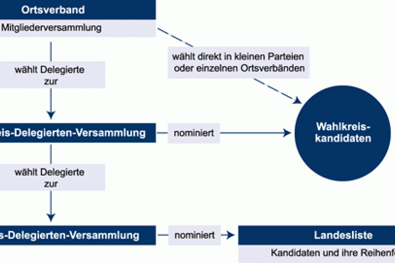 6. Schaubild vervollständigen | bpb.de