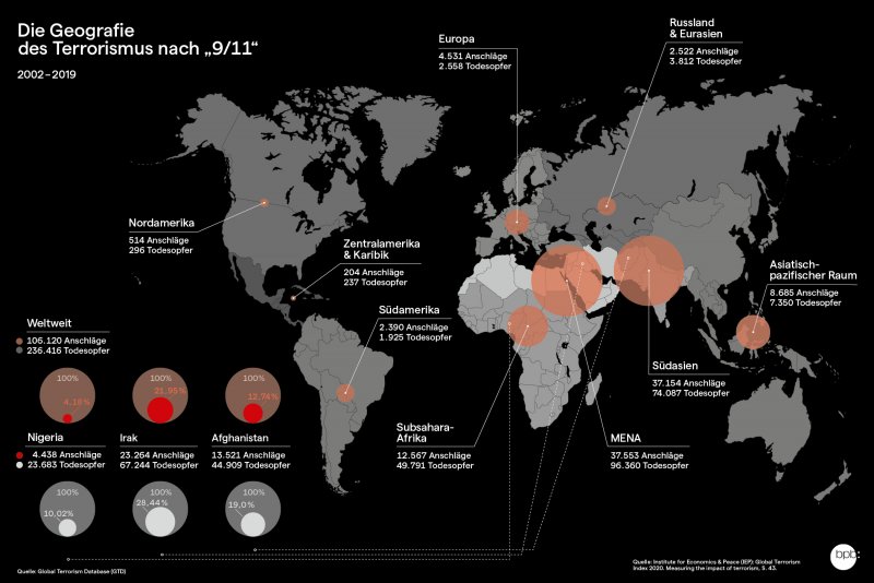 Terrorismus: Eine grafische Annäherung | Innere Sicherheit | bpb.de