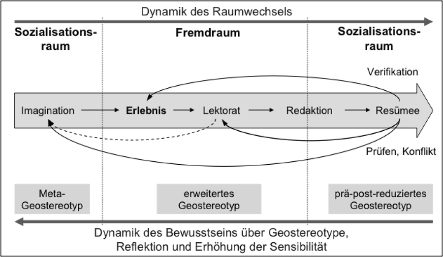 Raum und Vorurteil | bpb.de